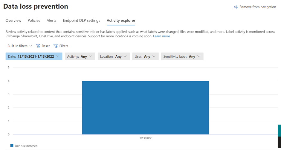 How to Prevent Data Loss in Microsoft Teams | Petri.com