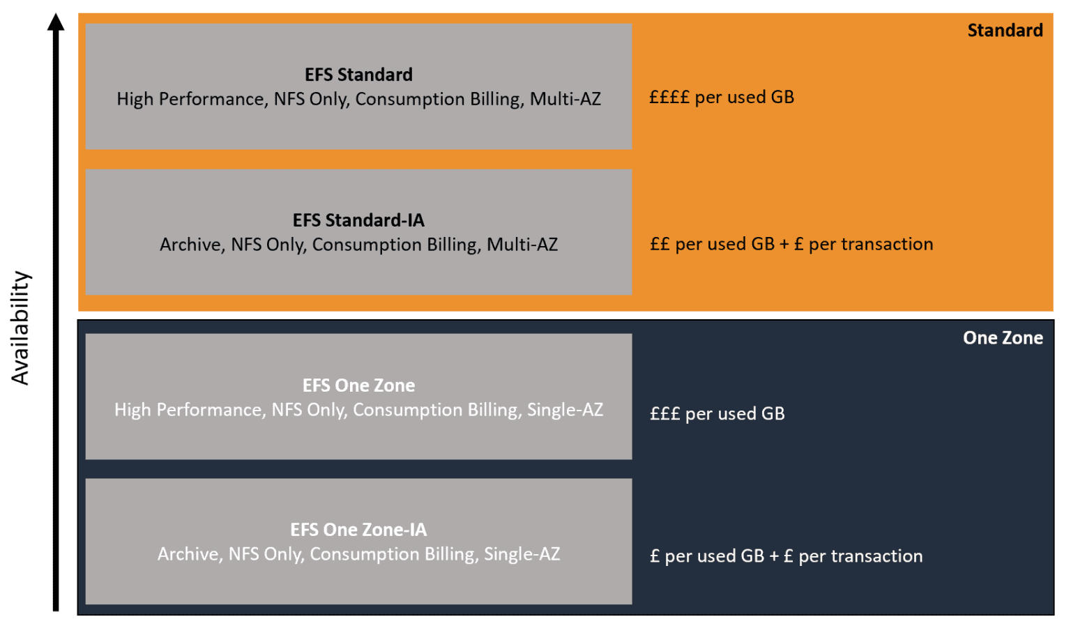 Cloud NAS Shootout: Amazon EFS/FSx versus Azure Files | Petri