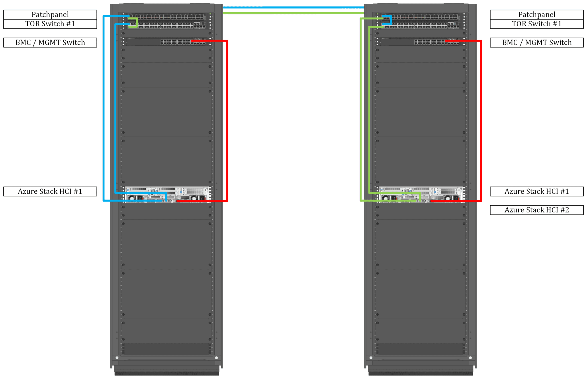 Network Requirements for Azure Stack HCI Active/Active Cluster Nodes