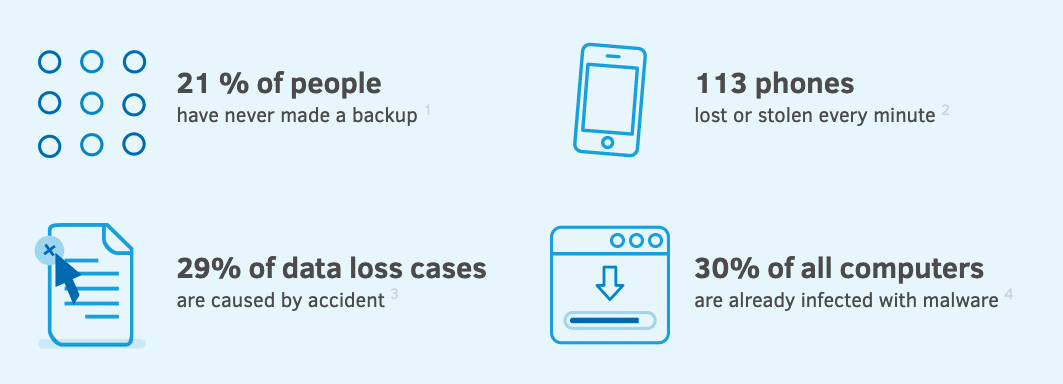 Reviewing Your Backup Checklist - Petri IT Knowledgebase