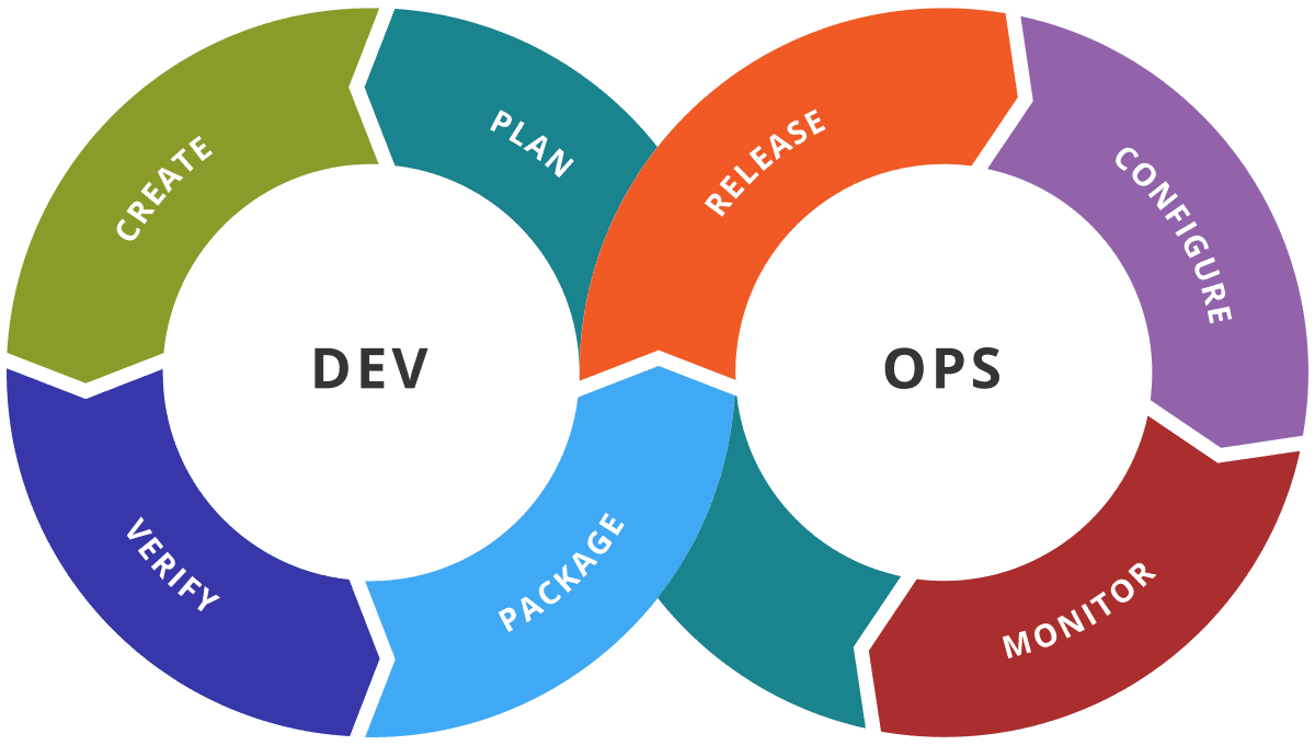 What is a DevOps Pipeline? | Petri IT Knowledgebase