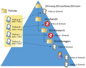 Using GPUpdate to Manage Group Policy | Petri IT Knowledgebase