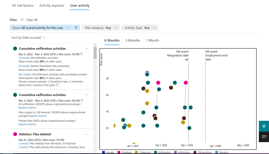 Reduce Data Theft with Microsoft Purview Insider Risk Management