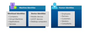 Microsoft Entra Workload Identities Brings New Features for Securing ...