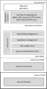 Securing IoT with Azure Sphere | Petri IT Knowledgebase
