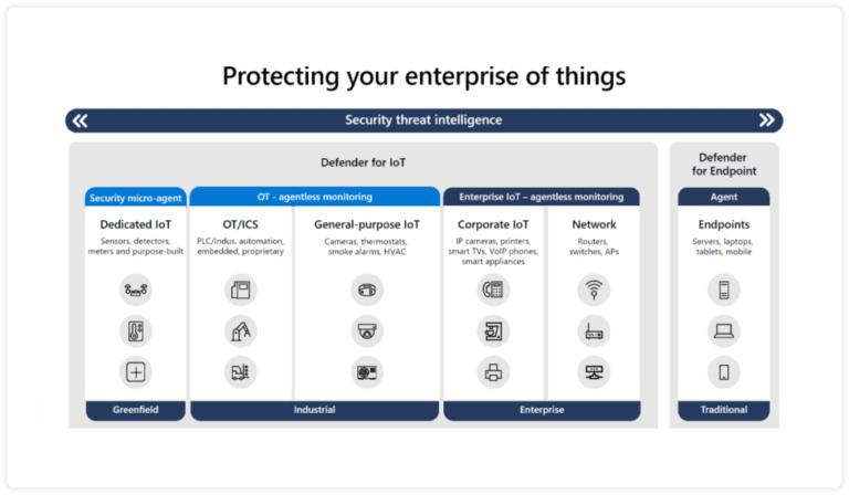 Microsoft Defender for IoT Now Protects Enterprise IoT Devices