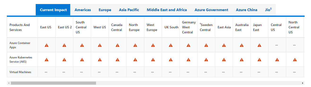 Microsoft is Investigating Azure Outage Affecting Ubuntu VMs
