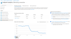Microsoft Releases New Windows 365 Endpoint Analytics Reports