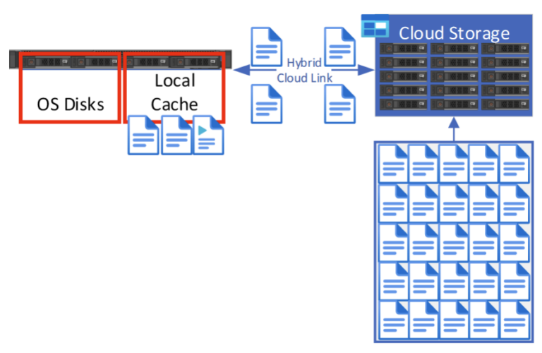 What is a Hybrid Cloud Architecture? | Petri IT Knowledgebase