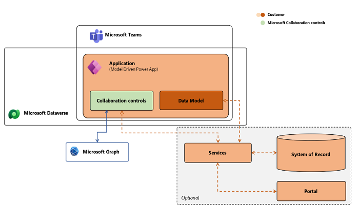 What's New for Microsoft's Power Platform – August 2022 | Petri