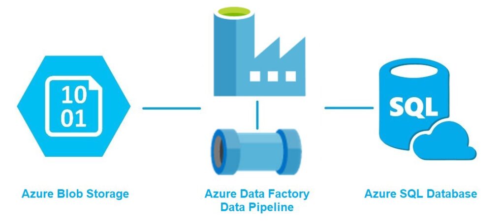 What Is Azure Data Factory Petri IT Knowledgebase