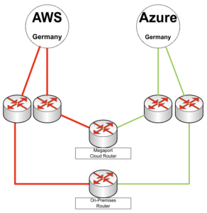 Enabling AWS Direct Connect Redundancy Using Azure ExpressRoute