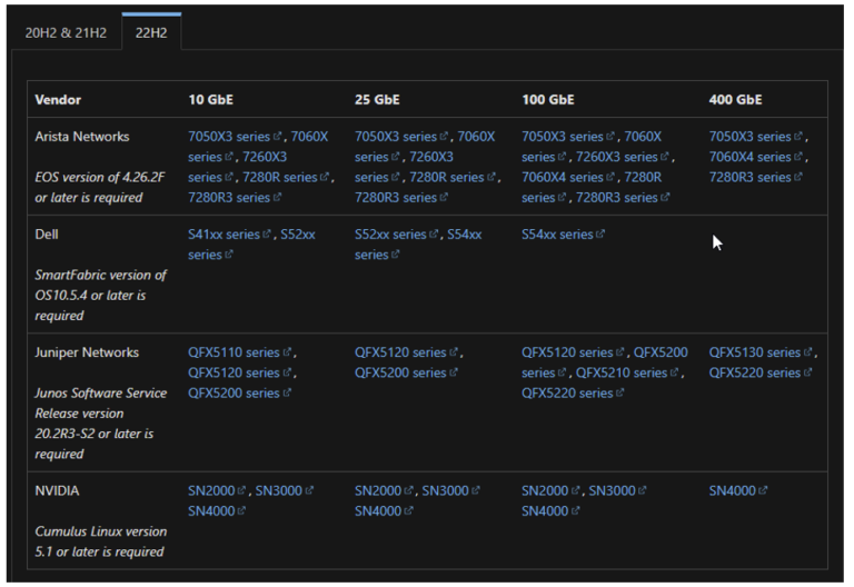 Network Requirement Changes in Azure Stack HCI Version 22H2