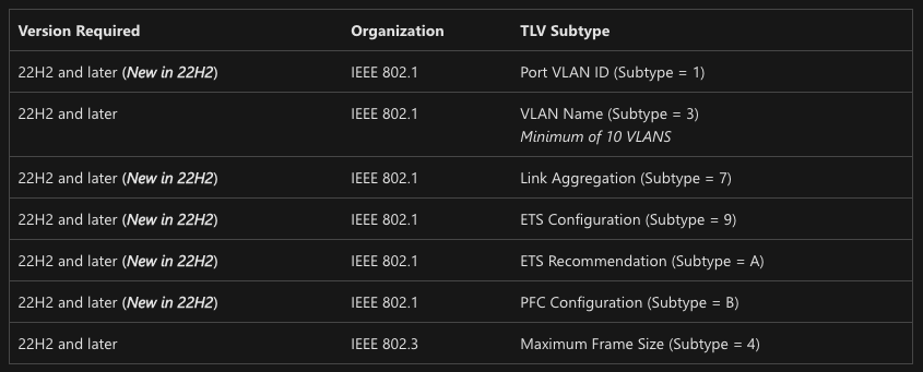 Network Requirement Changes in Azure Stack HCI Version 22H2