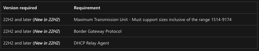 Network Requirement Changes in Azure Stack HCI Version 22H2