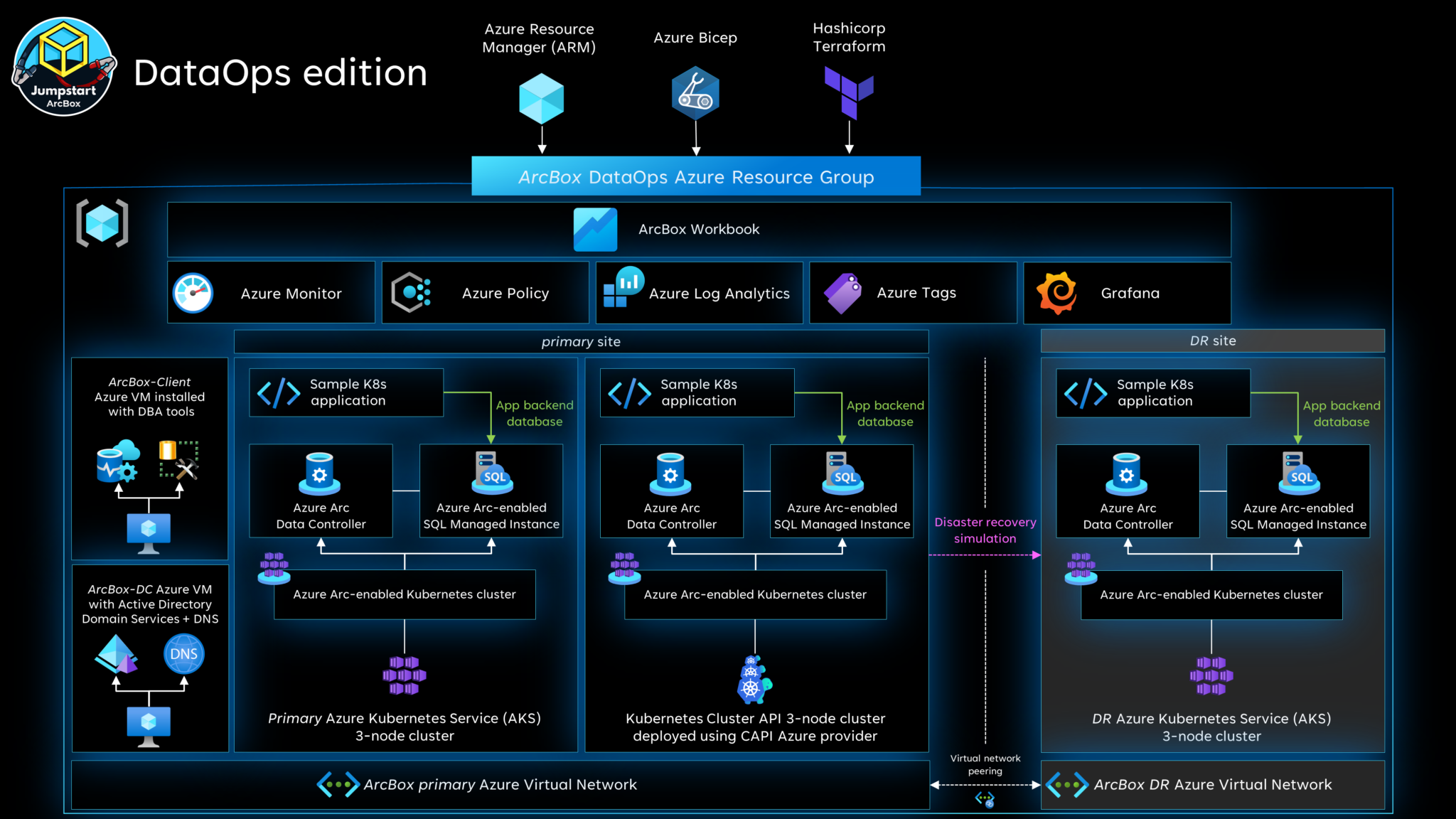 What Are Azure ArcBox and Azure Stack HCI Jumpstart? | Petri
